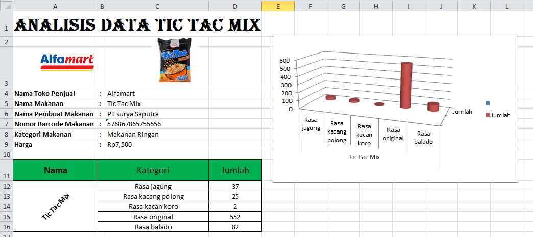 Analisi Data (Informatika) - Blognyaheru